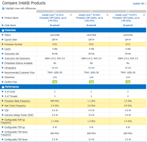 含 Intel Core M-5Y31、5Y51 以及 5Y71，MacBook 處理器時脈做了調整 - BenchLife.info