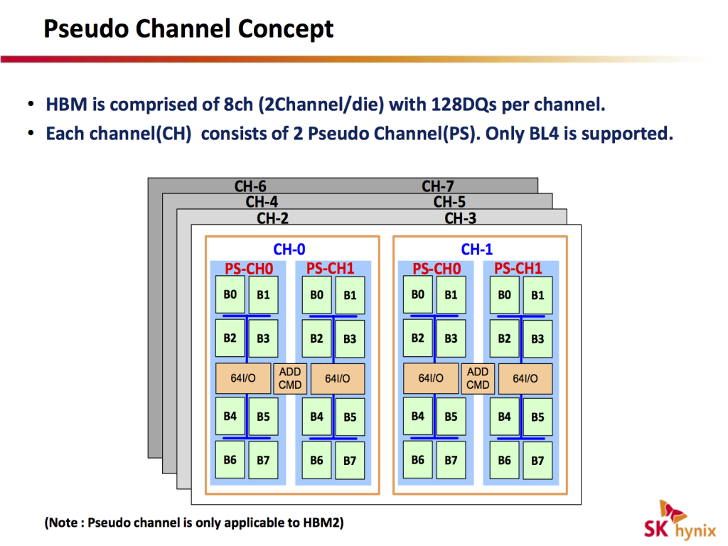 Pseudo Channel Concept - BenchLife.info