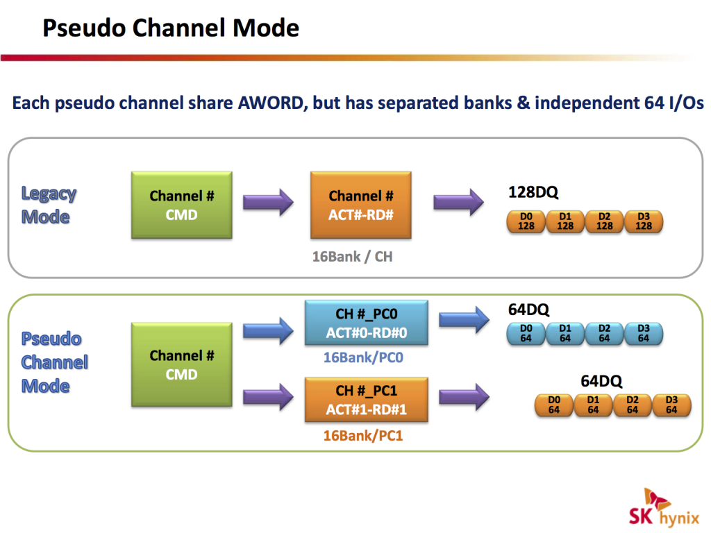 Pseudo Channel Mode - BenchLife.info