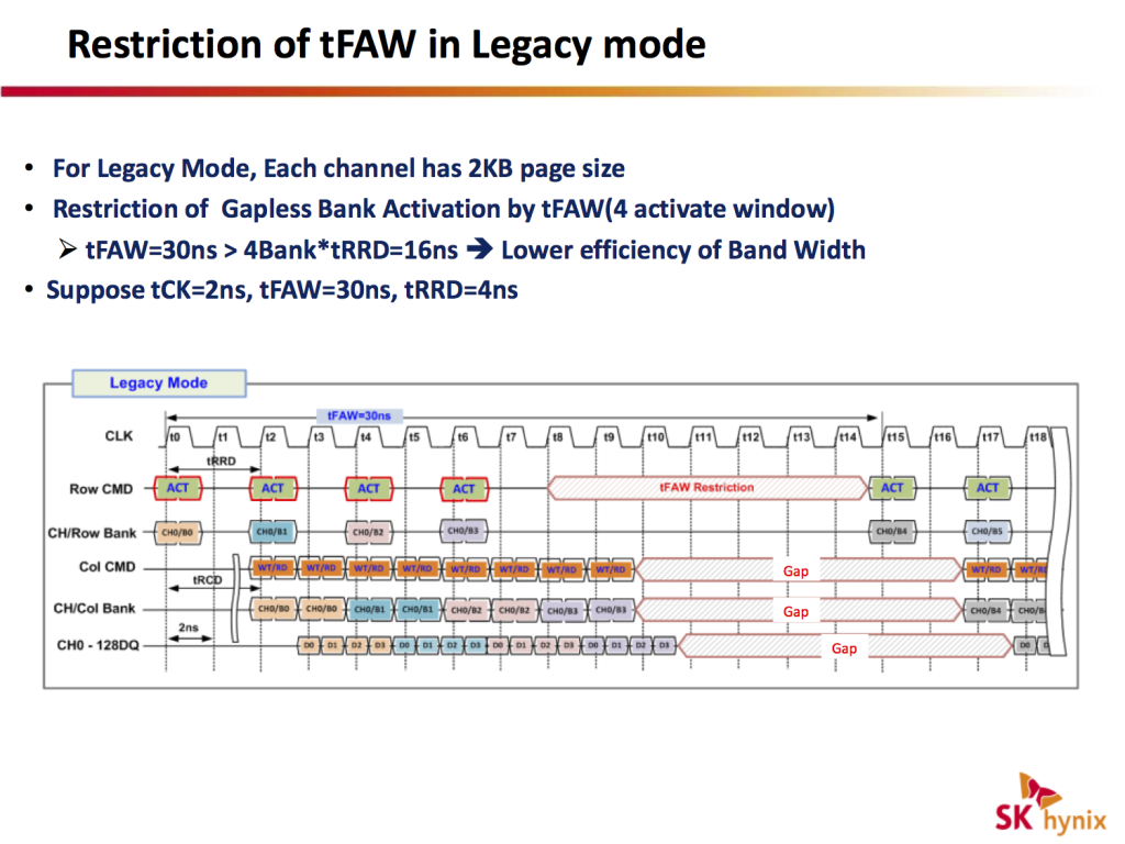 Restriction of tFAW in Legacy mode - BenchLife.info