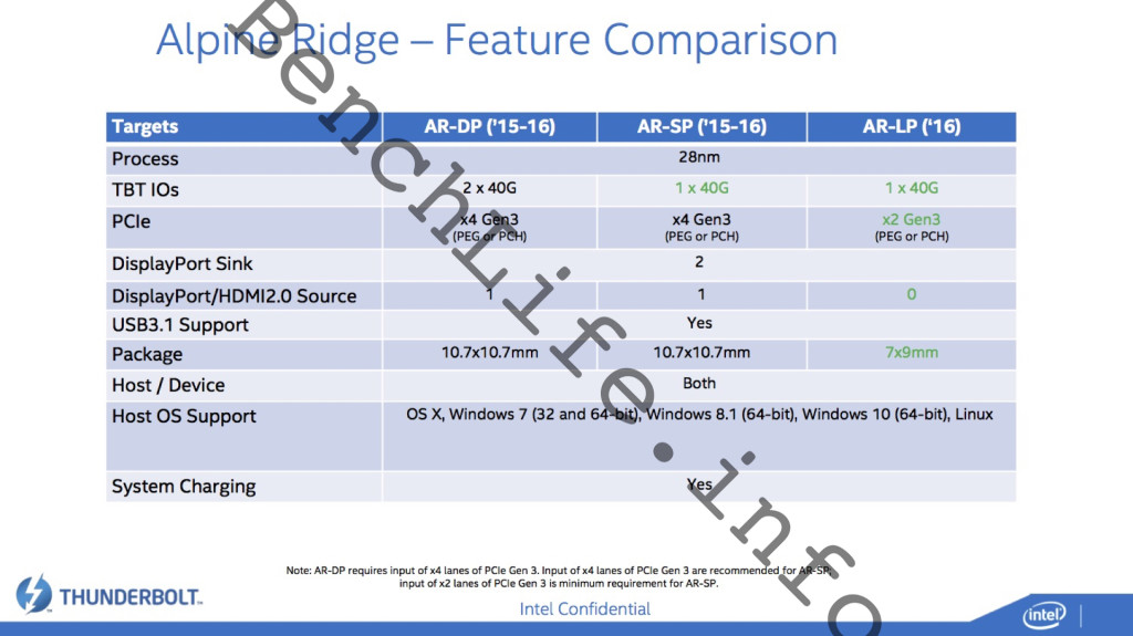 Intel_Alpine_Ridge_13 - BenchLife.info