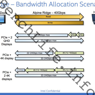 集眾多功能於一身，細談 Intel Thunderbolt 3 - BenchLife.info