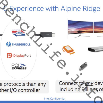 集眾多功能於一身，細談 Intel Thunderbolt 3 - BenchLife.info