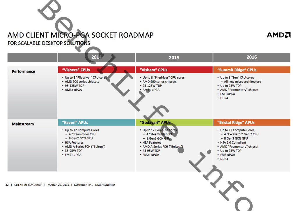 amd-client-micro-pga-socket-roadmap - BenchLife.info