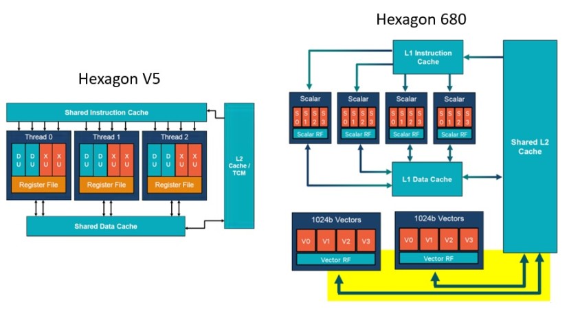 Qualcomm Snapdragon 820 的 Hexagon 680 DSP 有多強？ - BenchLife.info
