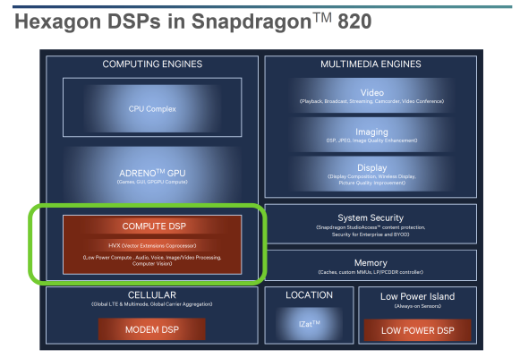 hexagon dsp - BenchLife.info