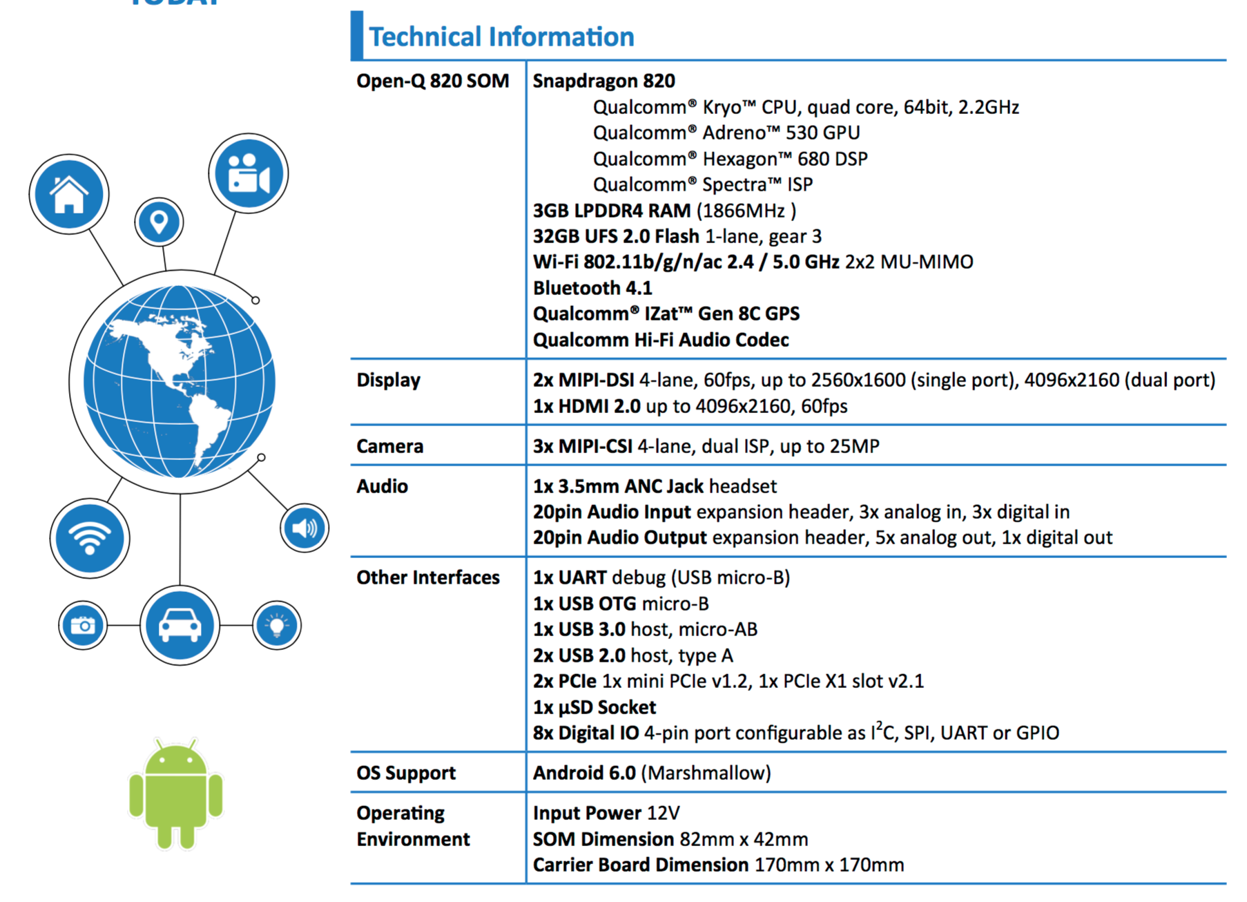 體驗 Qualcomm Snapdragon 820，MDP 開發者工具上架 - BenchLife.info