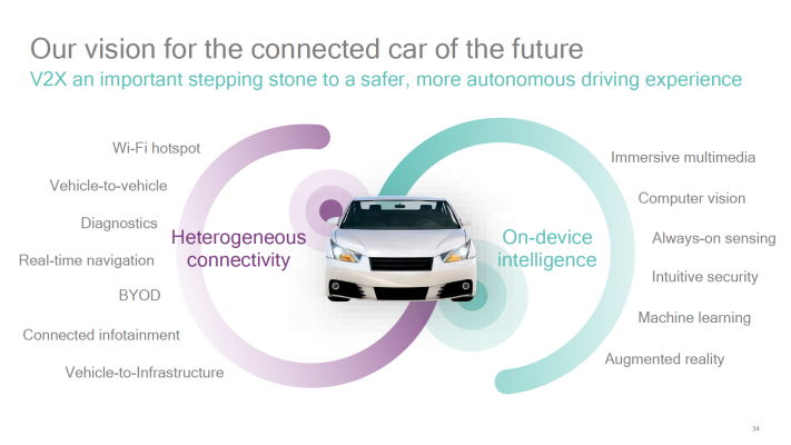 LTE-Advanced Pro，進入 5G 市場的前哨站 - BenchLife.info