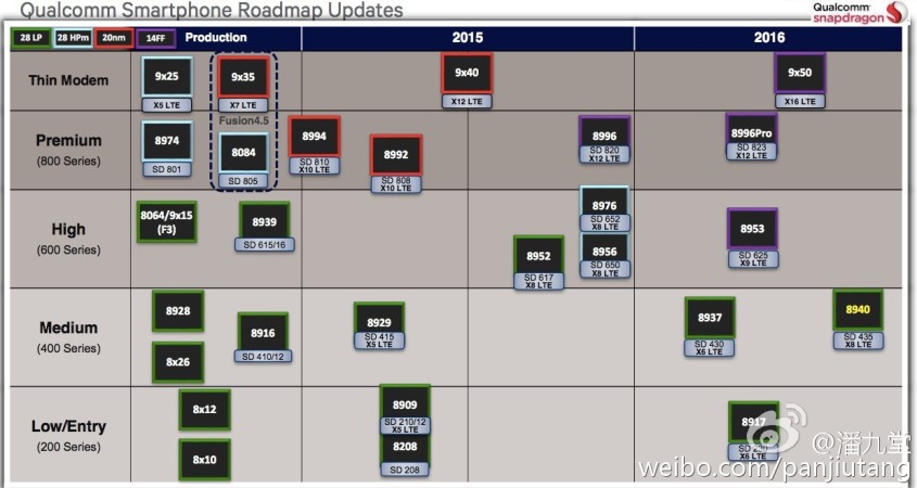 處理器時脈可能小幅提升，Qualcomm Snapdragon 823 維持 14nm 製程 - BenchLife.info