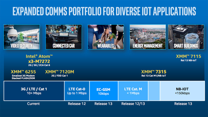 鎖定不同應用市場，Intel 公佈 XMM 7480 4G LTE Modem - BenchLife.info
