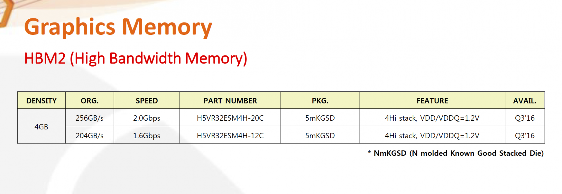 SK Hynix 的 HBM2 記憶體在第三季供貨，Vega 將率先導入 - BenchLife.info