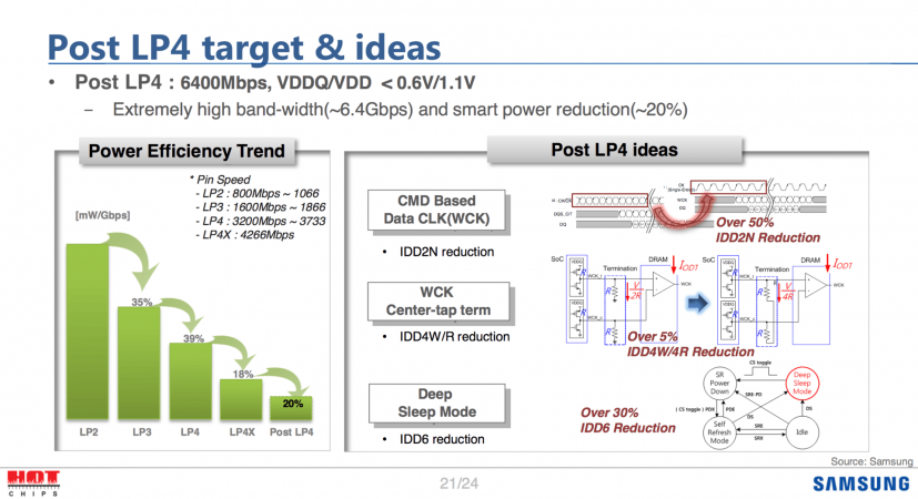 DDR5、GDDR6、LPDDR5 與 HBM3，記憶體規格繼續向前進 - BenchLife.info