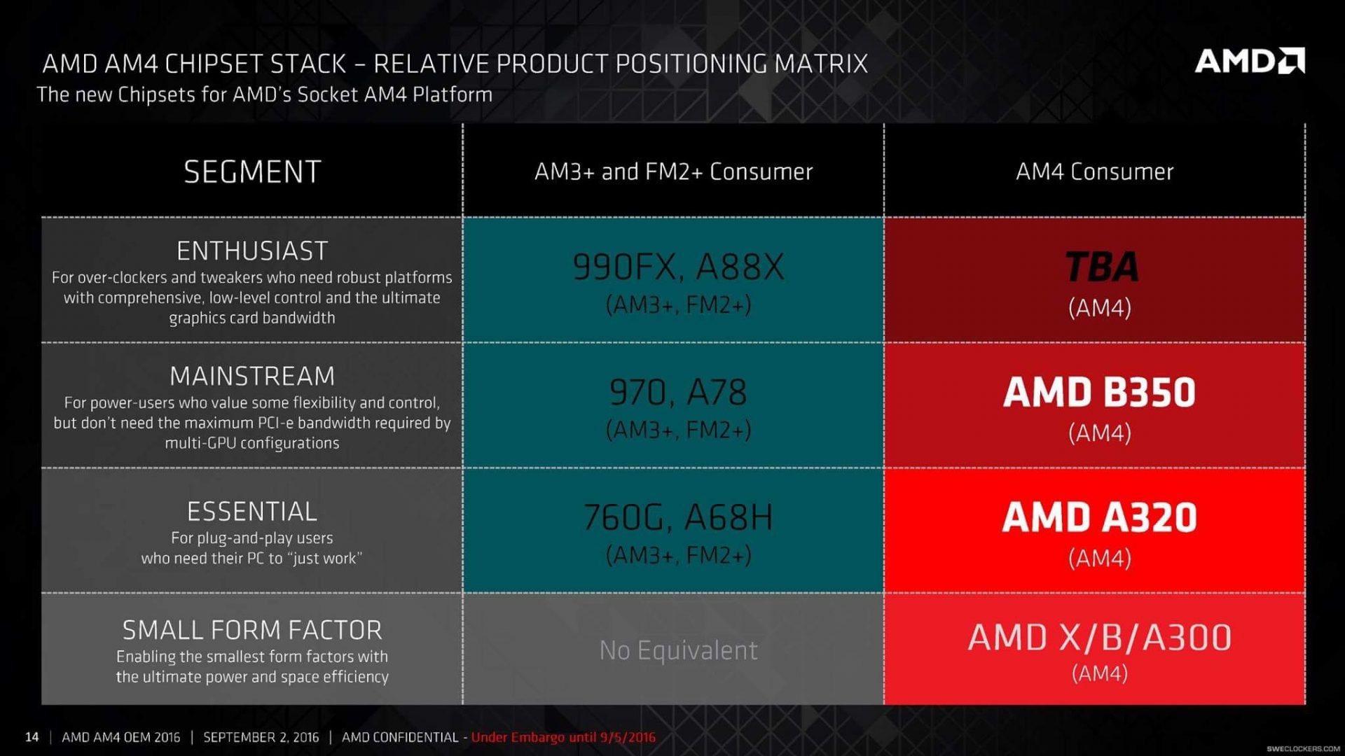 桌上型電腦用，AMD 第 7 代 A 系列 APU 出貨 - BenchLife.info