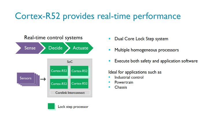 ARM Cortex-R52,鎖定車用、工控以及醫療保健市場 - BenchLife.info ARM Cortex-R52,鎖定車用、工控以及醫療保健市場 - BenchLife.info