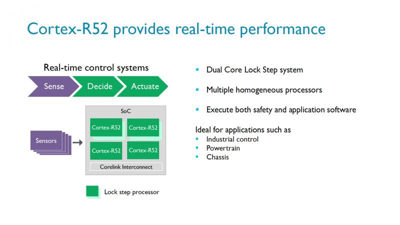 ARM Cortex-R52，鎖定車用、工控以及醫療保健市場 - BenchLife.info