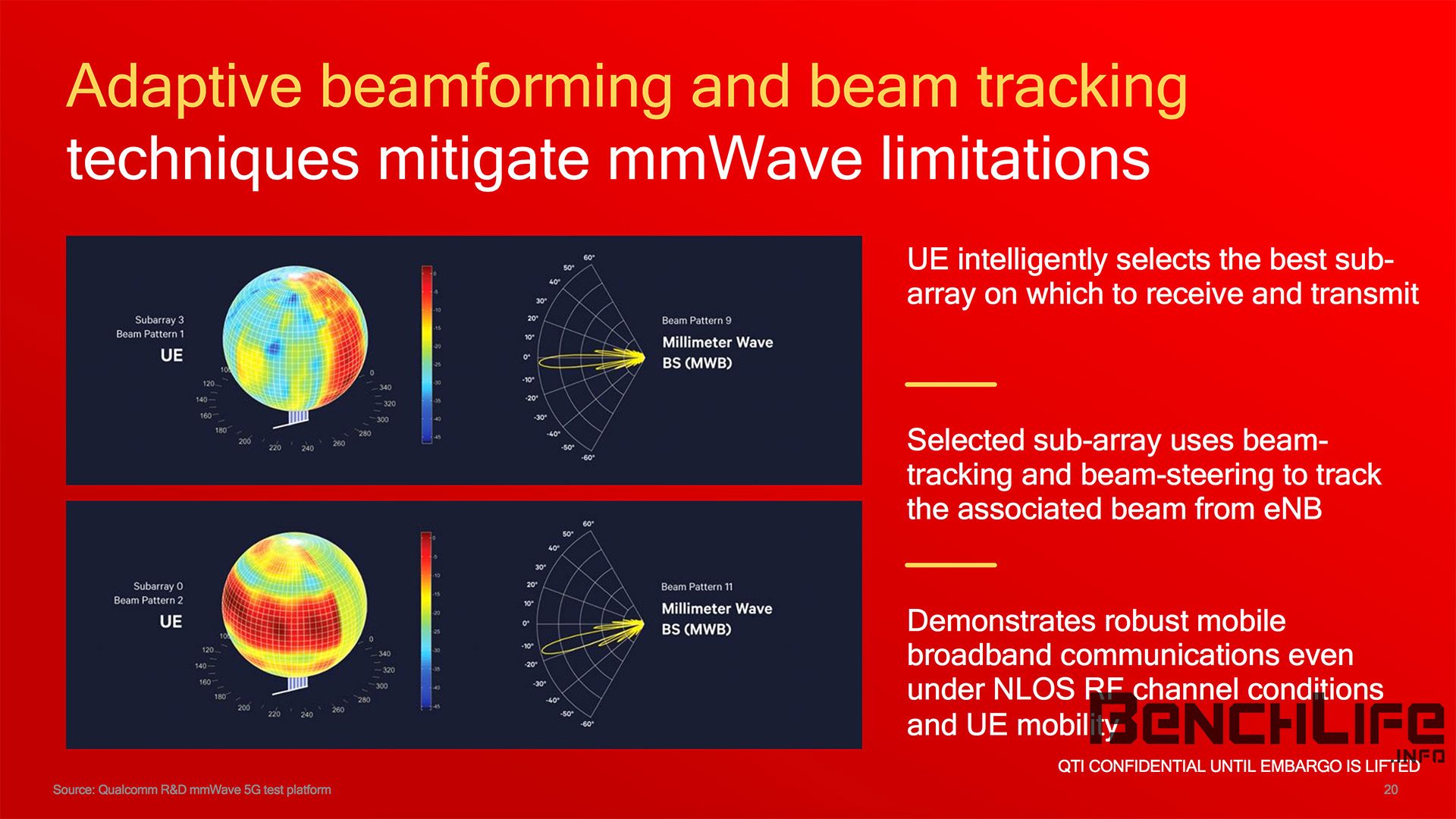 beamforming - BenchLife.info