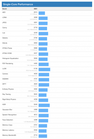 配置 AMD Radeon Pro 450，MacBook Pro 15 Late 2016 動手玩 - BenchLife.info