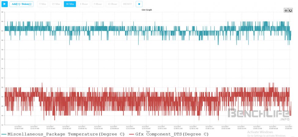 TAT_graph - BenchLife.info