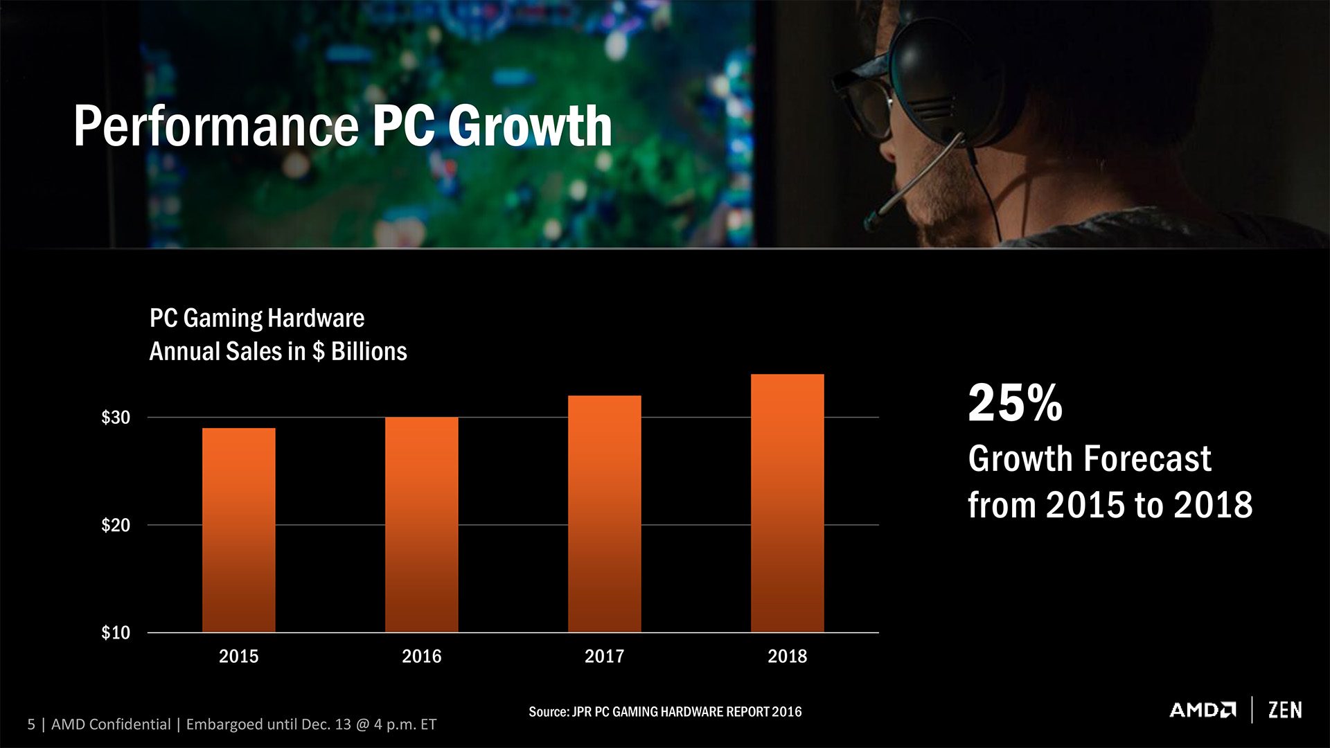 pc-growth - BenchLife.info