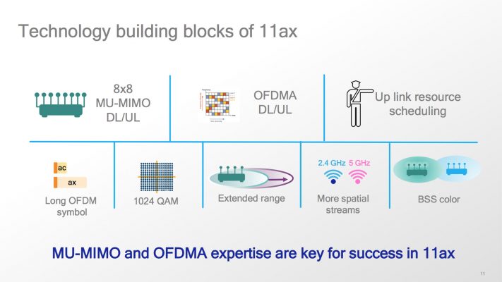 IPQ8074 和 QCA6290，Qualcomm 公布 802.11ax 客戶端與 AP 解決方案 - BenchLife.info