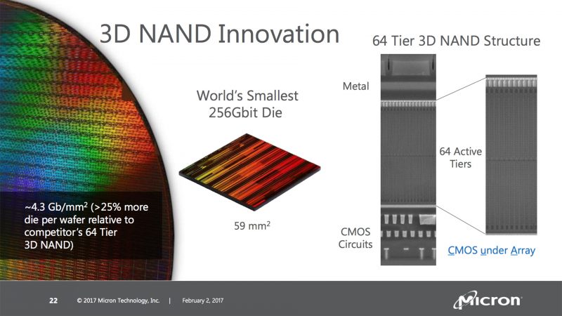 製程推進、GDDR6 與 64 層 3D NAND Flash，Micron 更新 2017 年度產品規劃 - BenchLife.info