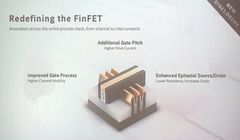 Intel 架構日端出 SuperFin 與 Super MIM，先進製程電晶體效能有解 - BenchLife.info