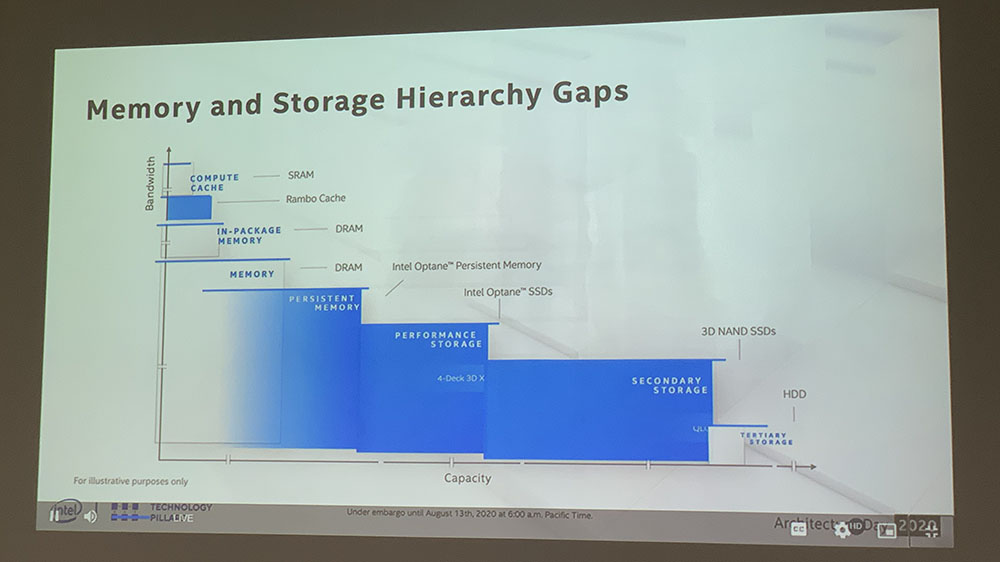 intel memory and storage - BenchLife.info