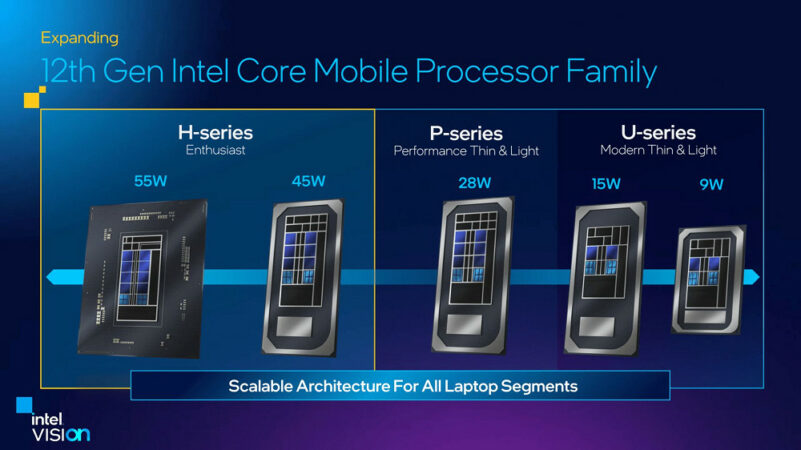 12th Gen Intel Core HX Processors (8) - BenchLife.info