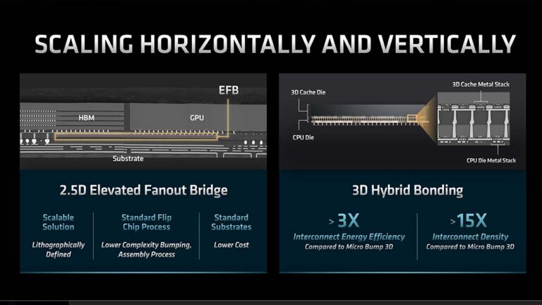 3D Hybrid bonding - BenchLife.info