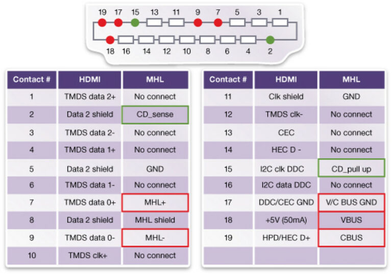 HDMI.org 推動 HDMI Cable Power 規範，解決較長線材訊號衰竭限制 - BenchLife.info