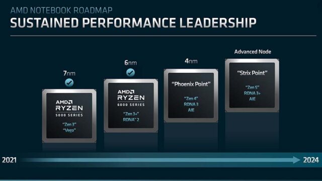 AMD 筆電處理器：Zen 4 代號 Phoenix Point、Zen 5 代號 Strix Point，皆導入 AIE 技術 ...