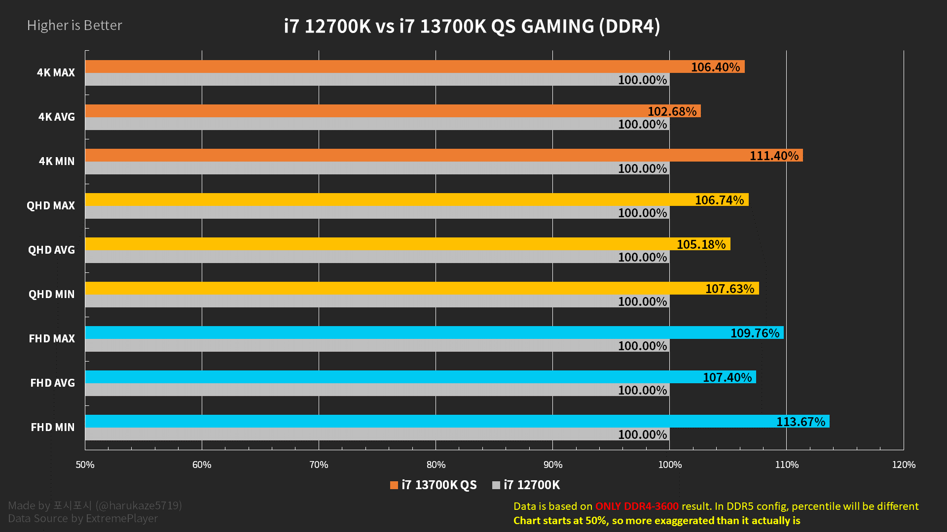 Intel Core I7 13700K Core I5 13600K BenchLife info