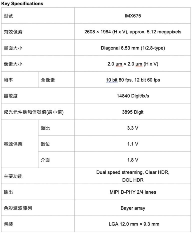 Sony 半導體解決方案公司推出最新 CMOS 感光元件 IMX675 - BenchLife.info