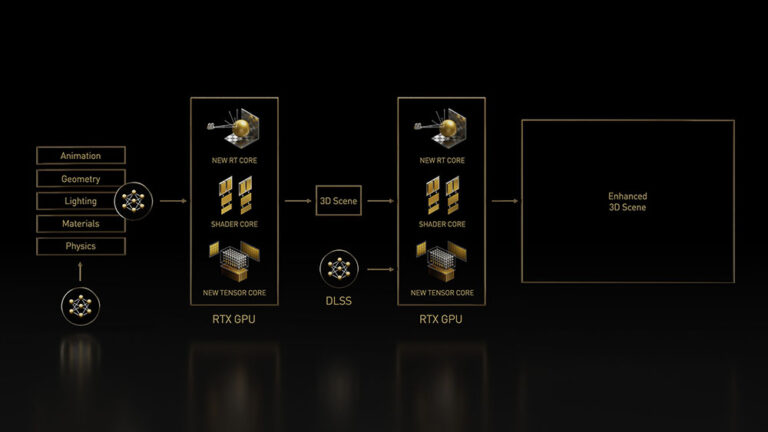 SIGGRAPH 2022：NVIDIA 持續強化 Neural Graphics、Metaverse 與 Avatars 領域應用 - BenchLife.info
