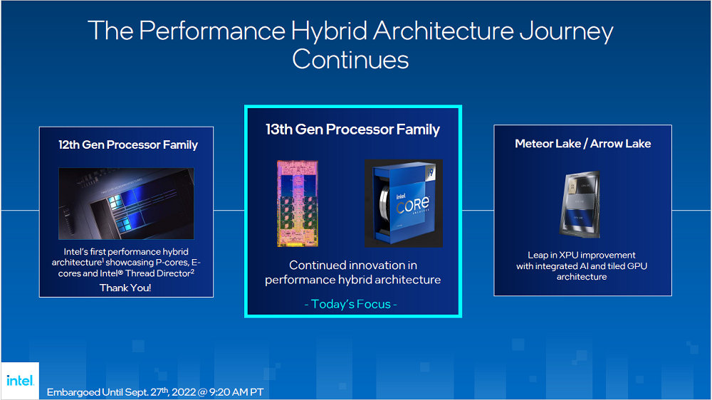 Intel Innovation 2022 – Raptor Lake-S 1 (10) - BenchLife.info