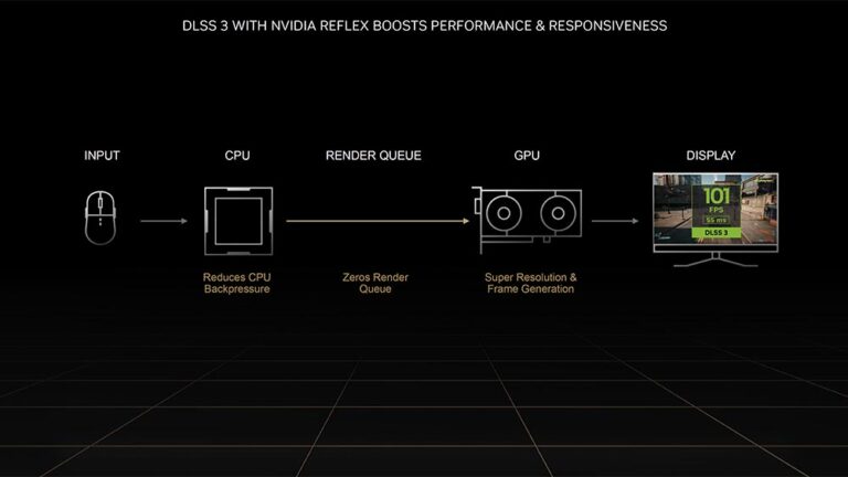 DLSS 3 是 GeForce RTX 40 系列最大優勢，NVIDIA Ada Lovelace 架構與特色介紹 - BenchLife.info