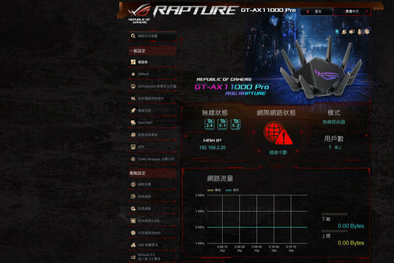 信仰加成的 Wi-Fi 6 三頻旗艦，ASUS ROG Rapture GT-AX11000 Pro 動手玩 - BenchLife.info