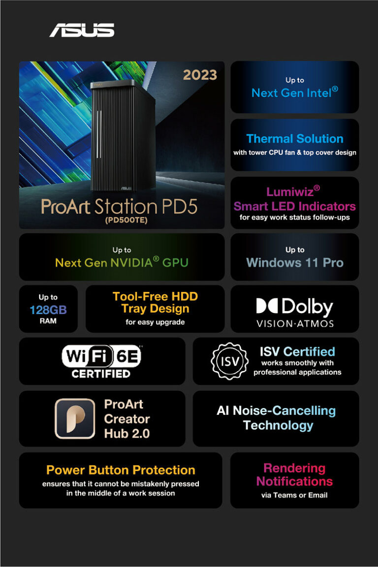 ASUS ProArt Station PD5(PD500TE) - BenchLife.info