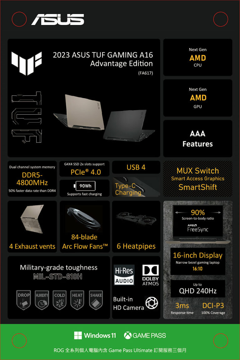 ASUS TUF Gaming A1(FA617) (1) - BenchLife.info
