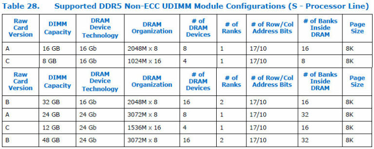 Intel 平台原生支援，24GB、48GB 容量 DDR5 模組即將陸續上市 - BenchLife.info