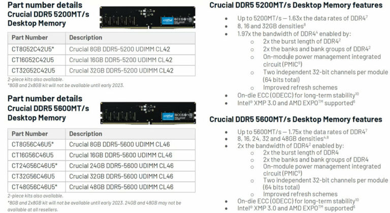 Intel 平台原生支援，24GB、48GB 容量 DDR5 模組即將陸續上市 - BenchLife.info