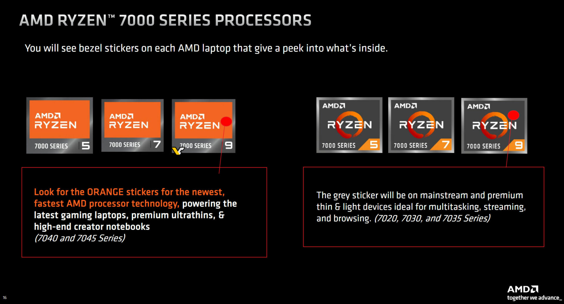 AMD Ryzen 7000 series notebook processors with Zen 4 architecture will be matched with orange ...