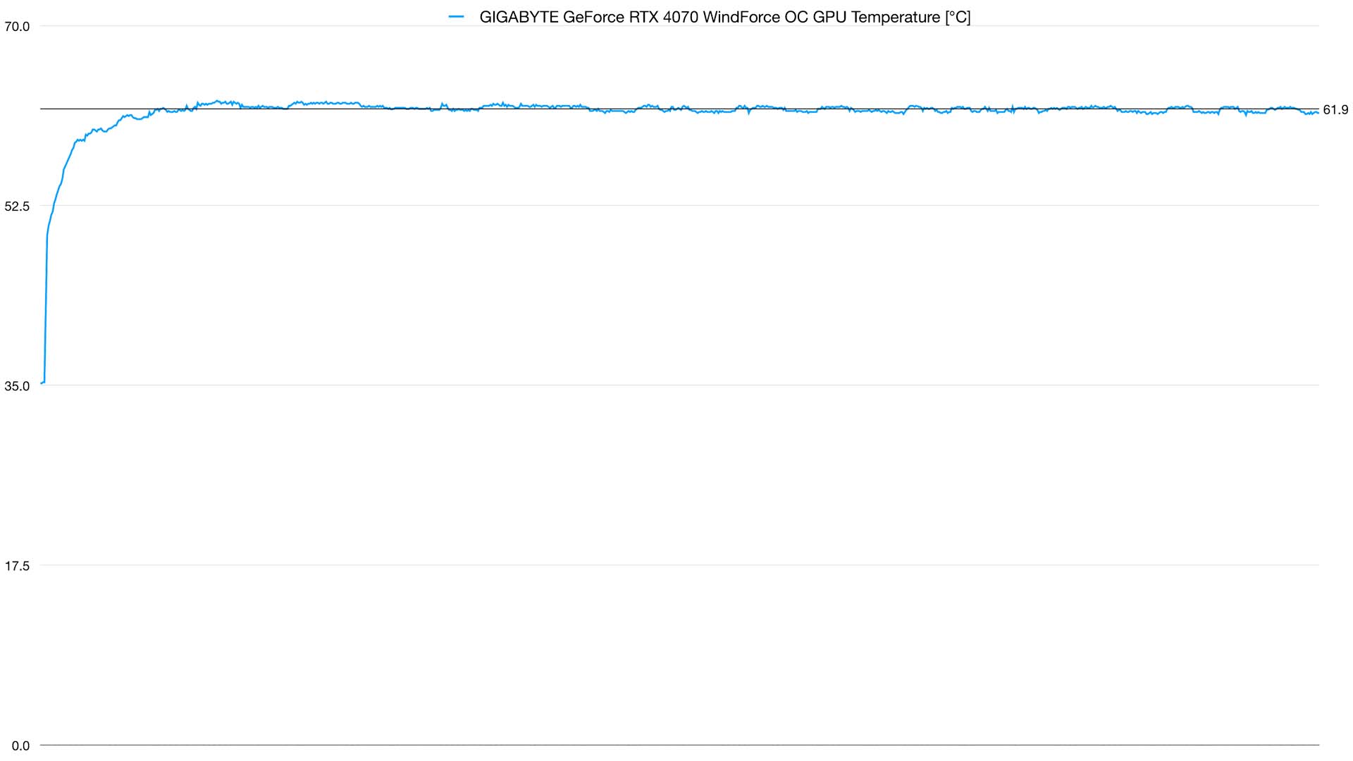 rtx 4070 windforce_temp - BenchLife.info