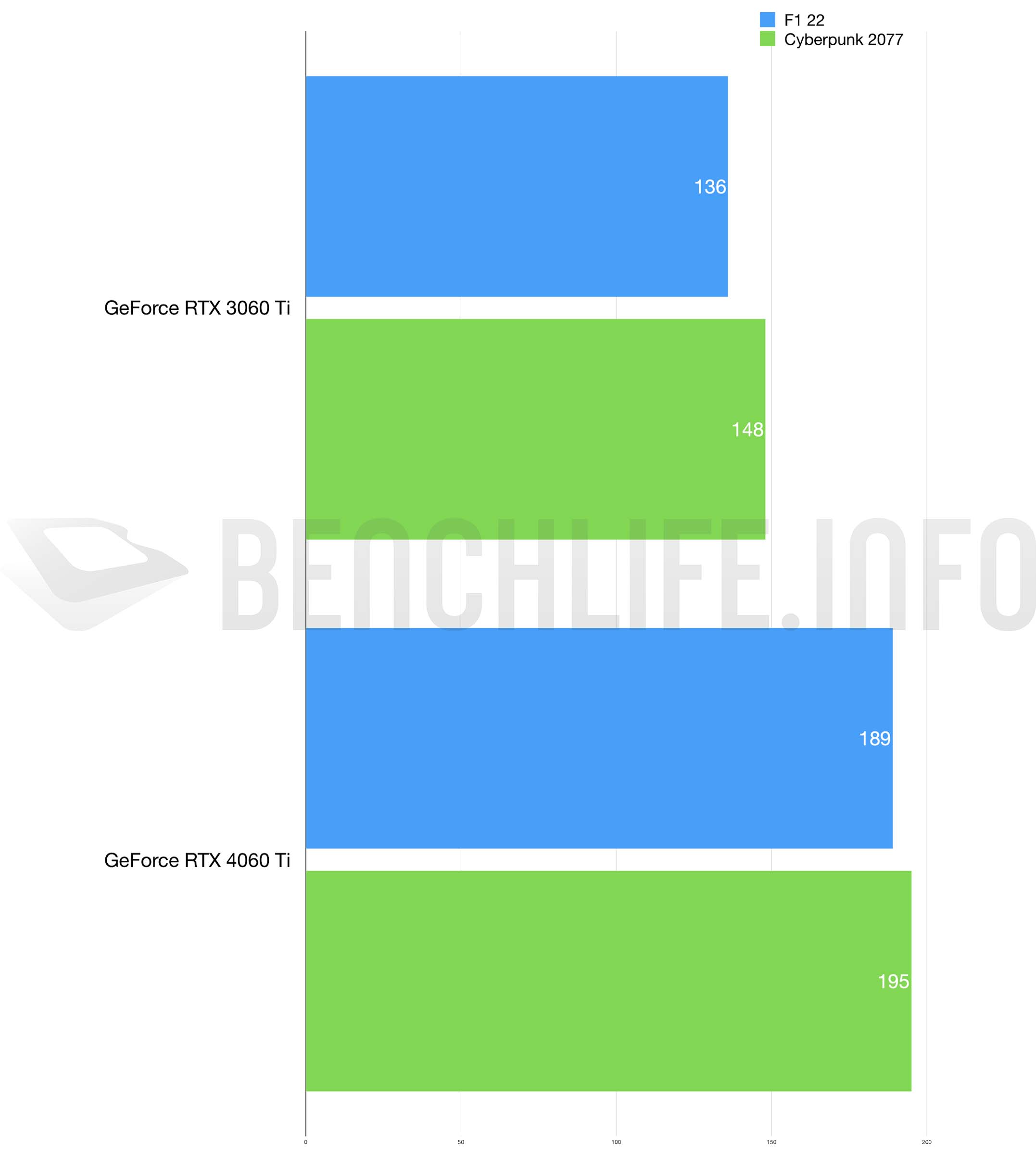 4060 Ti gaming - BenchLife.info