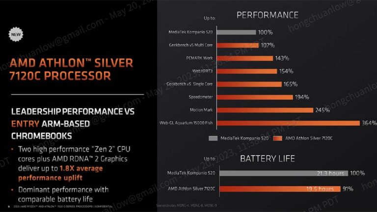 amd ryzen 7020 c series 5 - BenchLife.info