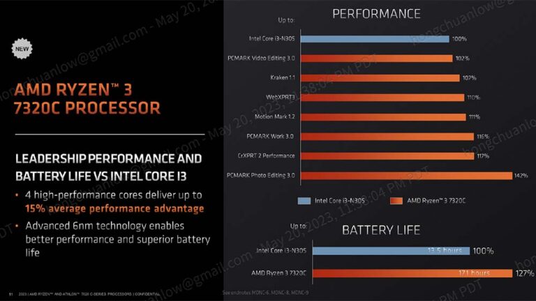 amd ryzen 7020 c series 7 - BenchLife.info