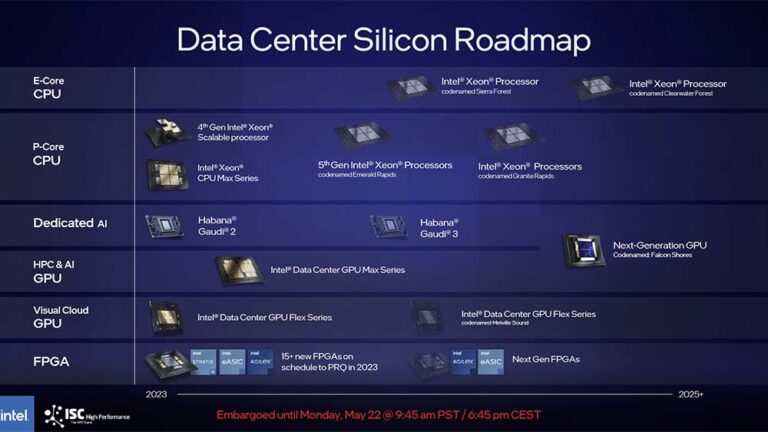 dc roadmap 2023 may - BenchLife.info