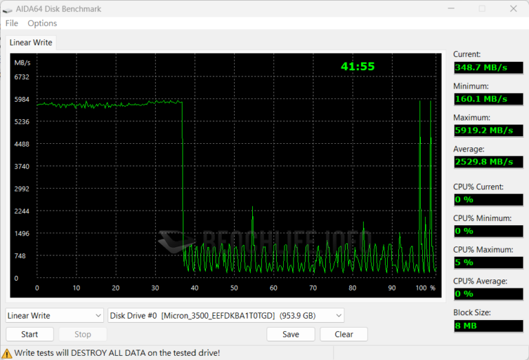 Micron 3500 NVMe SSD - Benchmark (1) - BenchLife.info
