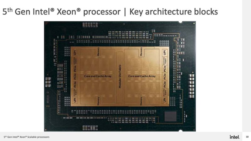 相較 Sapphire Rapids 有著更大的進步，代號 Emerald Rapids 的 Intel Xeon 5th Gen 處理器 ...