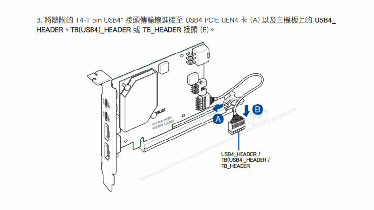為自家主機板提供 USB4 擴充支援，ASUS USB4 PCIe Gen4 Card 亮相 - BenchLife.info